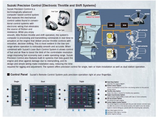 Suzuki Outboard Precision Controls