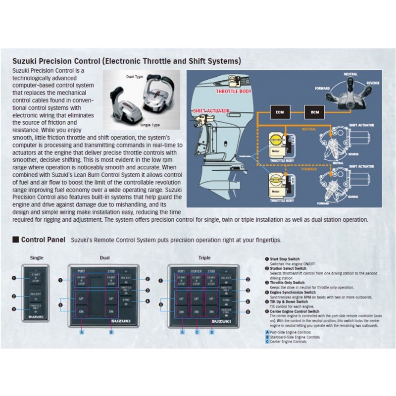 Build a customized Tritoon Pontoon Boat - Leisurekraft